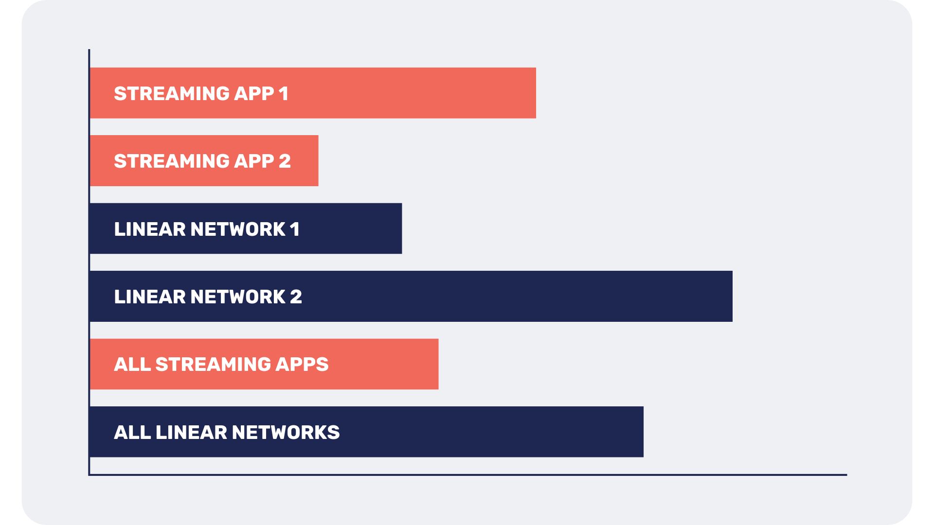Audience Optimization | EDO